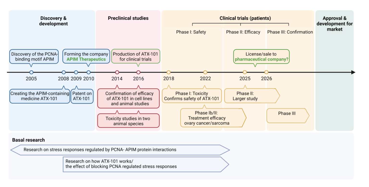 New medicine from NTNU spin-off extends terminally-ill cancer patients’ lives