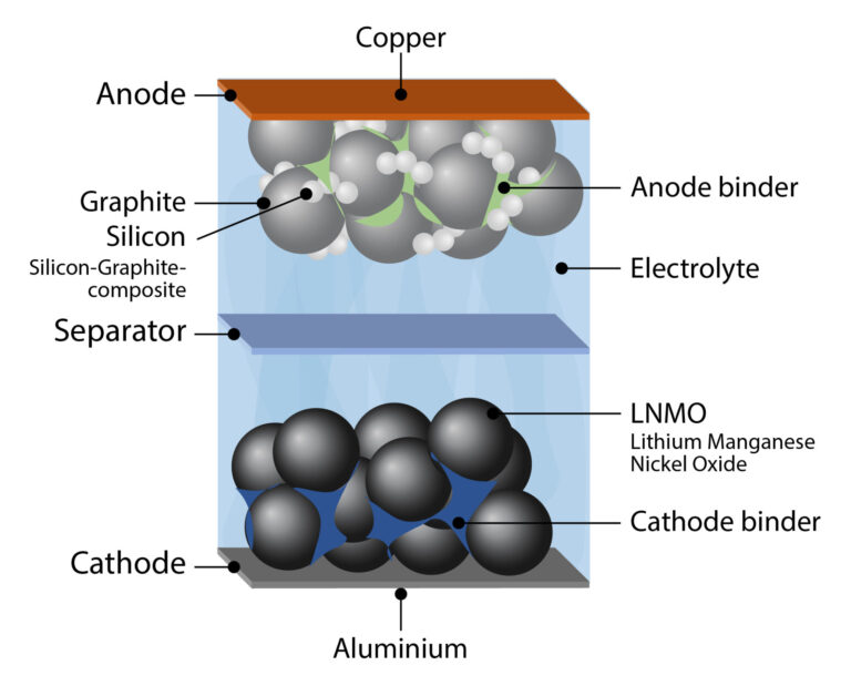 Researchers in this lab are creating a self-repairing and ...